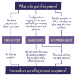 Why You Need Pattern Support