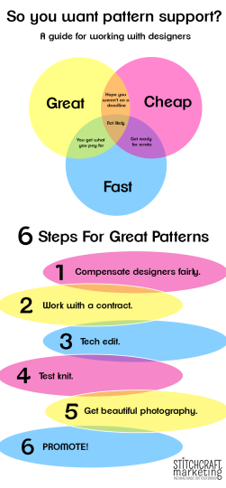 Tips for Successful Pattern Support Relationships