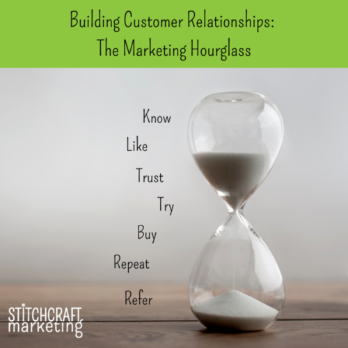 Building Customer Relationships: The Marketing Hourglass