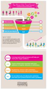 Building Customer Relationships: The Marketing Hourglass